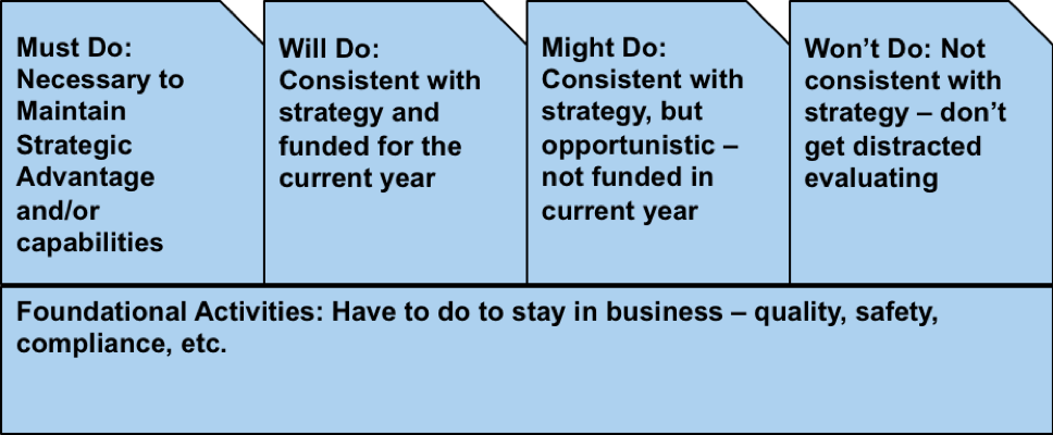 Strategic Planning and Support – Amphora Consulting