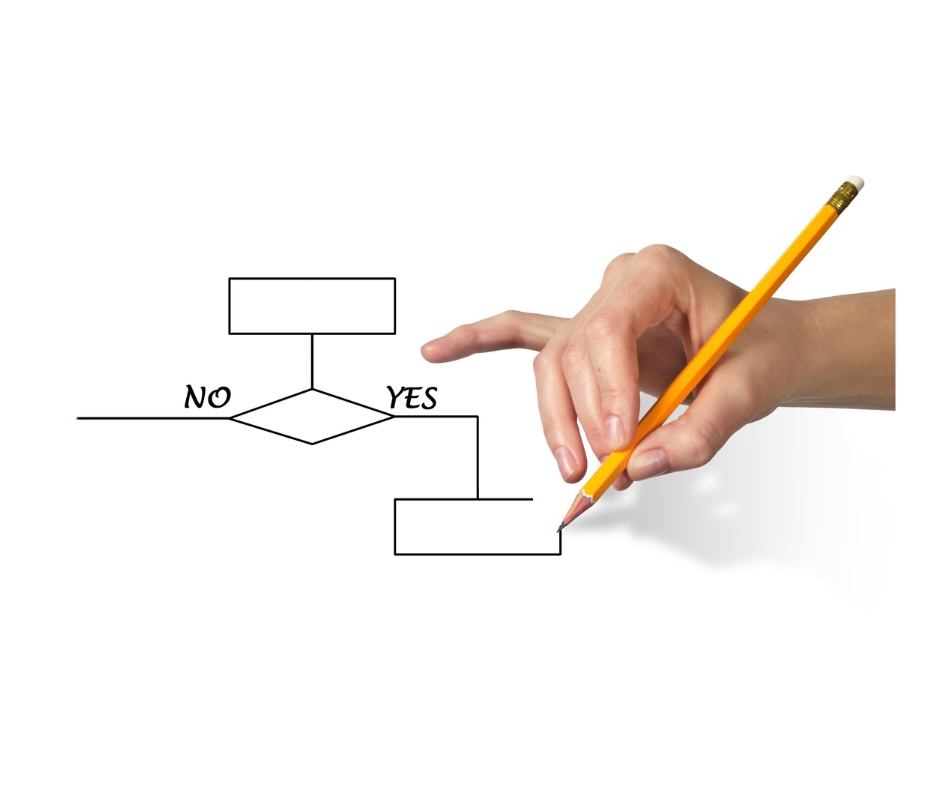 Unlocking the Value Chain – Amphora Consulting